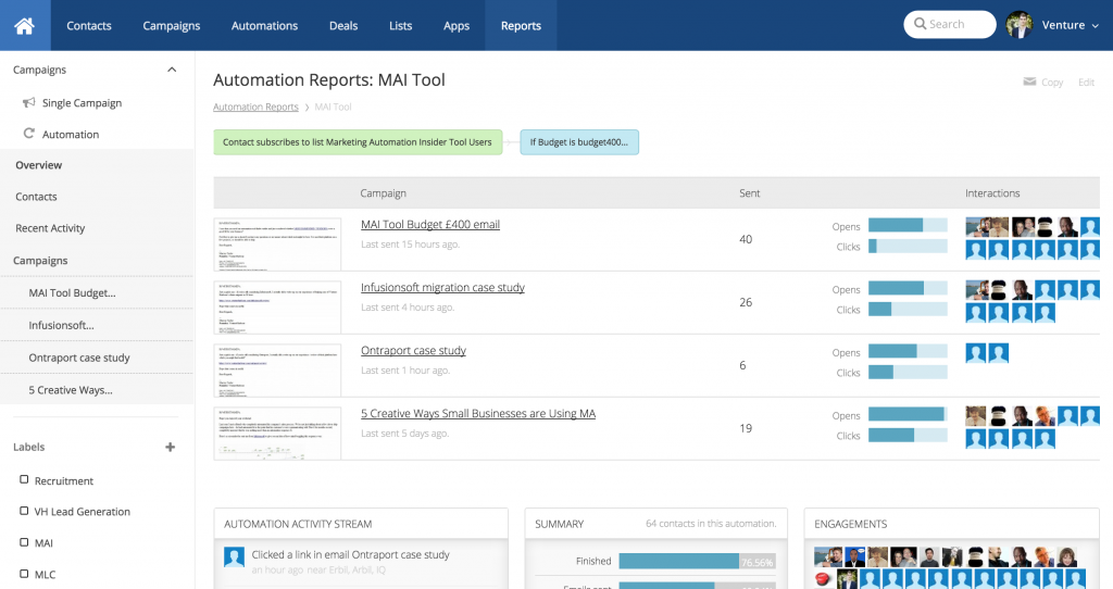 ActiveCampaign Review: 6 Pros & Cons to Know Before Getting Started